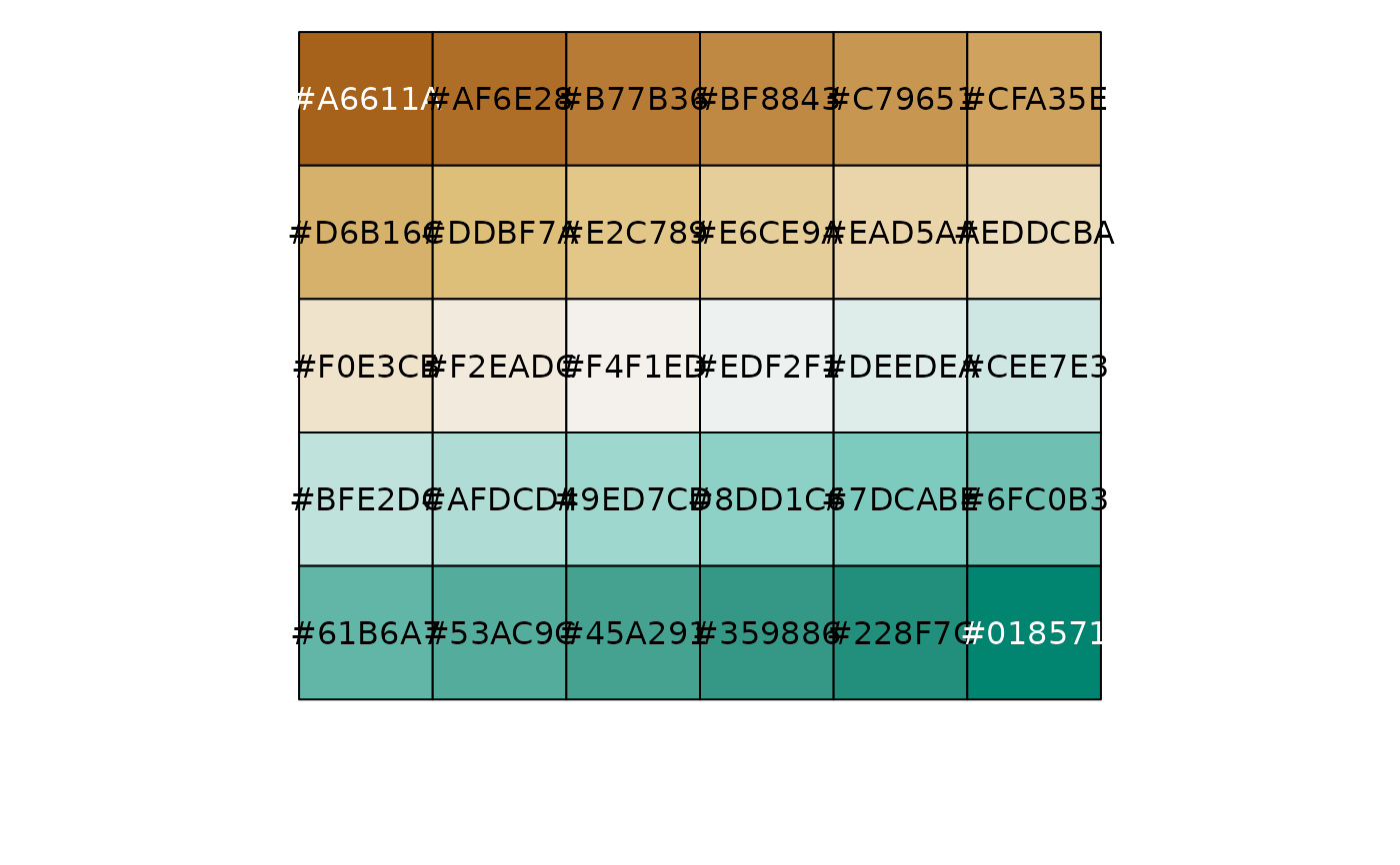 Colour Brewer Palette discrete Brewer pal Scales