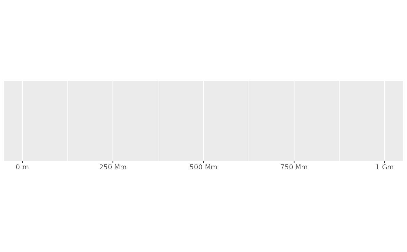 Label numbers with SI prefixes (2 kg, 5 mm, etc) — label_number_si • scales